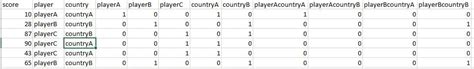 Solved Create Dummy Variables Categorical Variables Sas Support
