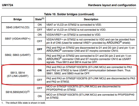 Solved I Cannot Receive Data While Using Usb To Uart For