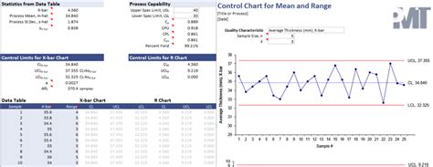 Control Chart Excel Template