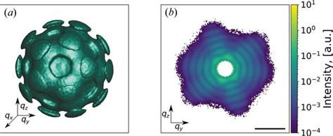 Iucr Classification Of Diffraction Patterns Using A Convolutional Neural Network In Single