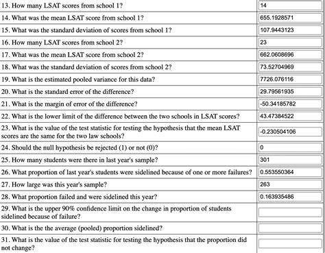 Solved 13 How Many Lsat Scores From School 1 14 What Was