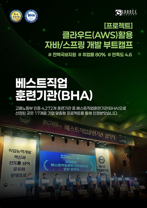 구디아카데미 클라우드 활용 자바스프링 개발 부트캠프 96기 ~0922 요즘것들