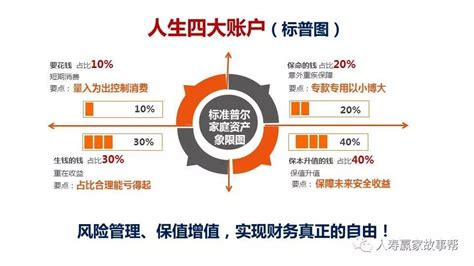 保险三角逻辑图保险三角图逻辑流程图画图讲保险三角图第10页大山谷图库