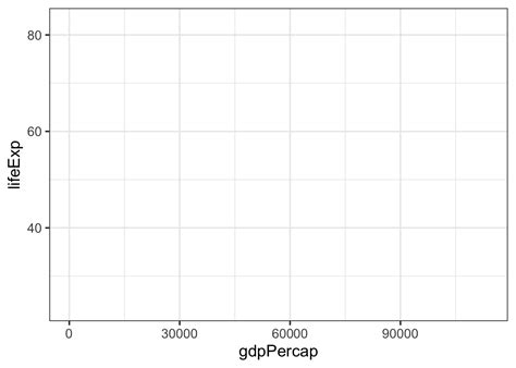Biological Data Science With R 5 Data Visualization With Ggplot2