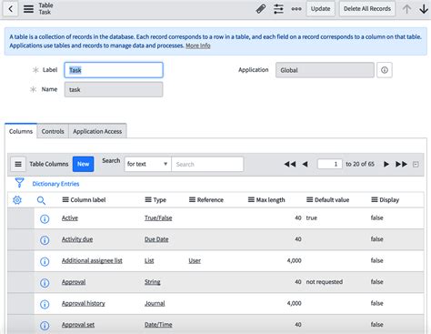 Task Table ServiceNow Application Development Book