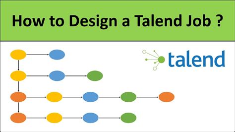 Talend Job Design Modelling Talend Best Practices Part 1 Youtube