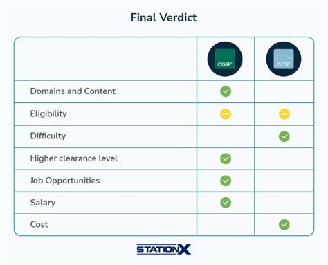 CCSP Vs CISSP 2025 Which One Will Take You Further