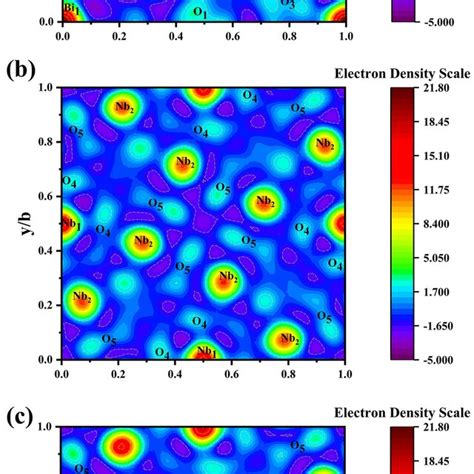 Two Dimensional Electron Density Plots For Ba4bi2fe2nb8o30 Compound In Download Scientific