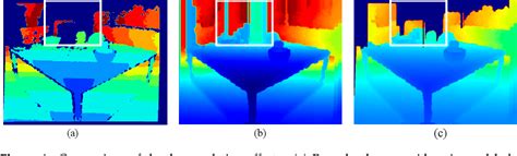 Figure 1 From Enhancing View Synthesis With Depth Guided Neural Radiance Fields And Improved
