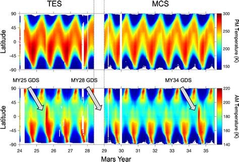 Zonally Averaged Surface Temperature Data From The Thermal Emission