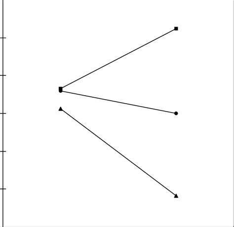 Effect Of Condition On Mean Accuracy Scores Download Scientific Diagram