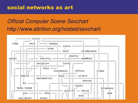 The Official Computer Scene Sexchart V9 43 Lish Daelnar Free