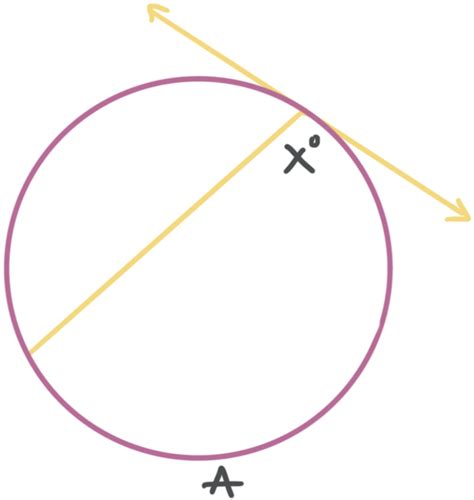 Intersecting Secant And Tangent Line With Vertices On Inside Or Outside The Circle — Krista
