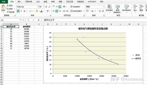 Spire XLS 图表系列教程C 在 Excel 中创建散点图表 知乎