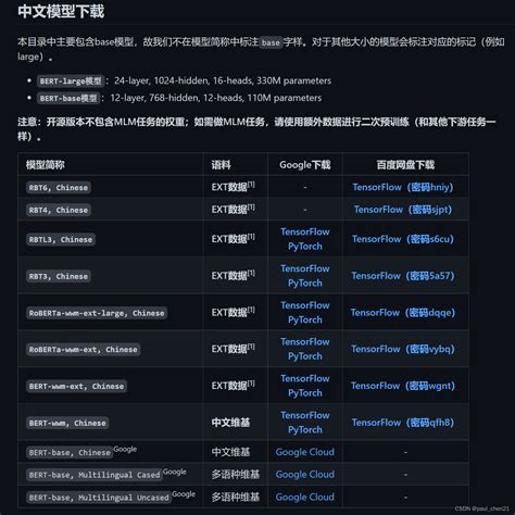 Bert入门（tensorflow）tensorflow Bert Csdn博客