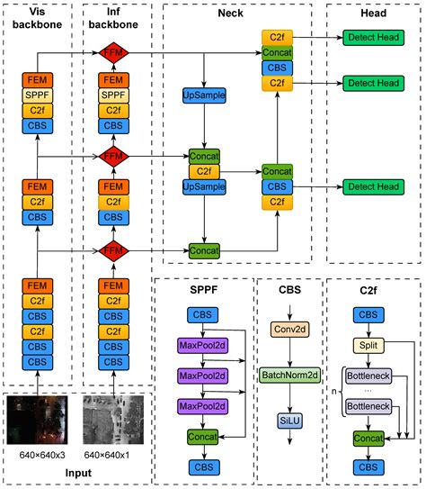 Object Detection In Multispectral Remote Sensing Images Based On Cross Modal Cross Attention