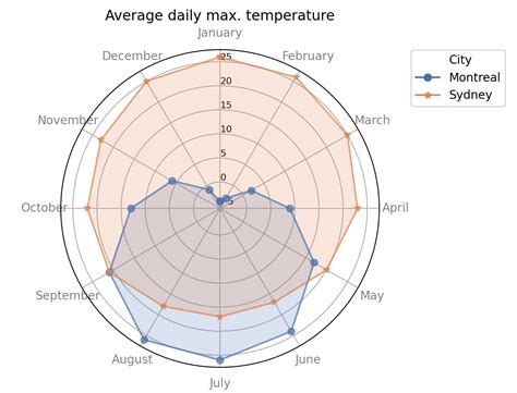 Feature Request Add Argument Fill To Lineplot · Issue 2410 · Mwaskomseaborn · Github