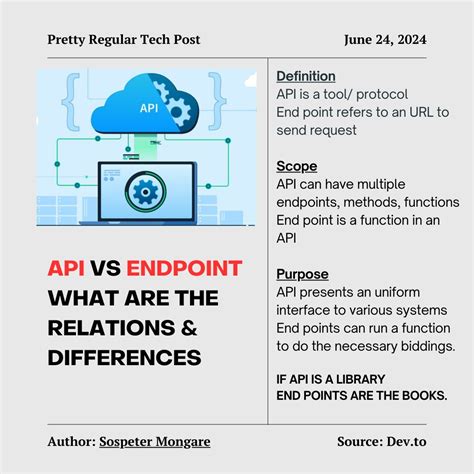 Masud Al Imran On Linkedin Api Vs Endpoint There Has Been Some Confusion Between The Two This