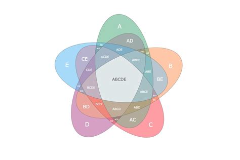 How Many Elements Are In The Power Set