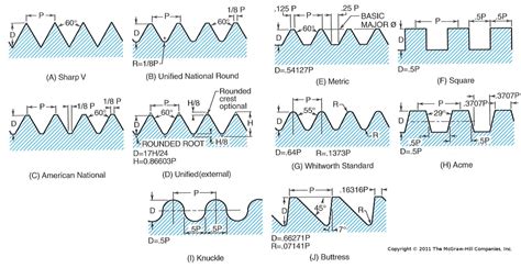 Types Of Thread Class At Keith Simmons Blog