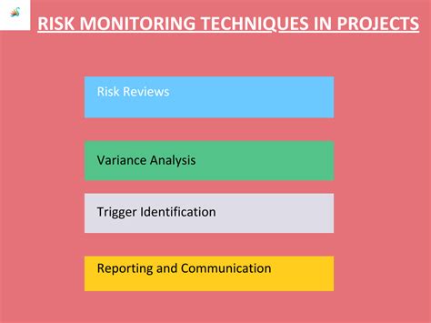 Risk Management In Project And Contract Management Best Contract Management