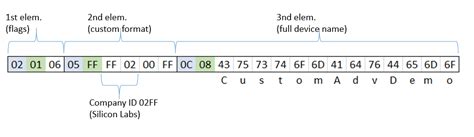 Silicon Labs Community