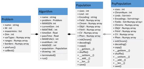python运筹优化三遗传算法和Geatpy使用实践 知乎