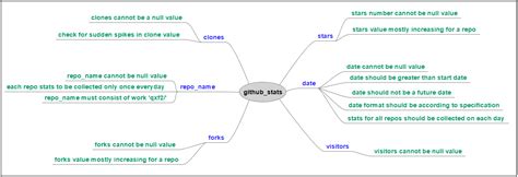 Githubstatstestcases Qxf2 Blog