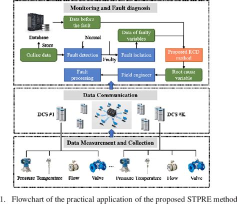 figure 1 from sparse and time varying predictive relation extraction
