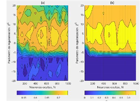 Figure 5 From Evaluation Of Extreme Learning Machines For Detecting Heart Diseases Semantic