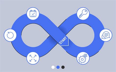 Desarrollo De Software Devops Vector Premium