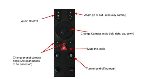 Polycom Studio Camera Setup BPSTechnology