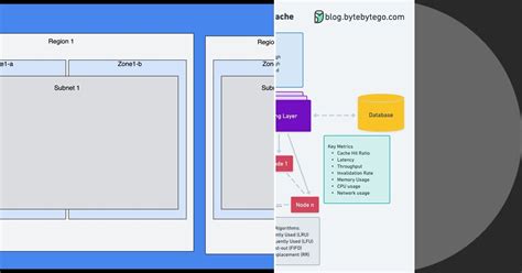 list architecture curated by ghafoor bashir medium