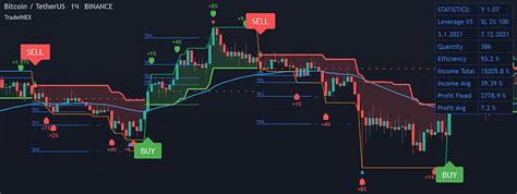 Indicator Tradeinex Trading Signals Ai Powered Buy And Sell Signals On