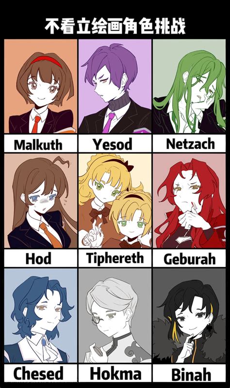 Netzach Binah Hod Malkuth Yesod And 5 More Project Moon And 1