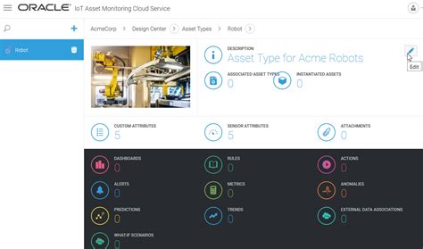 Create Digital Twin Versions Of Your Organization And Organizational Asset Types