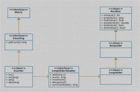 深入理解metrics(二):countersjava冰心的小屋infoq写作社区 深入理解metrics(二):countersjava冰心的小屋infoq写作社区