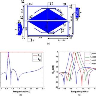 A The Basic Structure B LC Model Of The Basic Structure And C Download Scientific Diagram