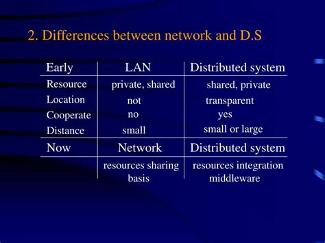Ppt Distributed Systems Powerpoint Presentation Free Download Id