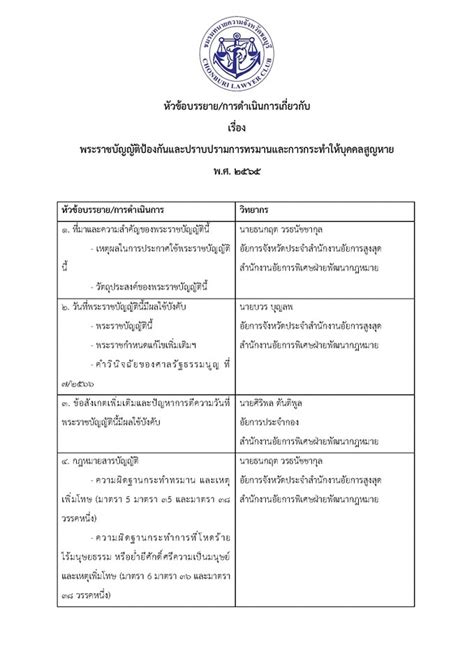 พรบอุ้มหาย สำนักงานพิศิษฐ์ ศรีสังข์ ทนายความ Facebook
