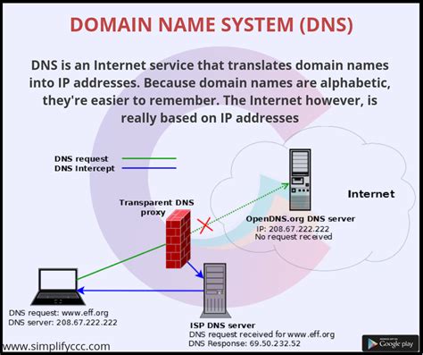 Domain Name Server In Computer Network Domainamed