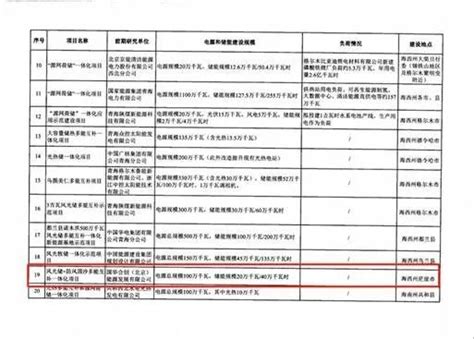 一日看尽长安花天合光能喜获青海海西州茫崖市1GW风光储 防风固沙多能互补一体化项目