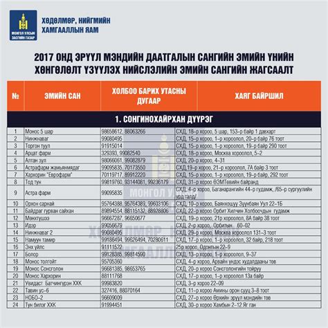 Тав хүртэлх насныханд ҮНЭГҮЙ эм олгох эмийн сангууд