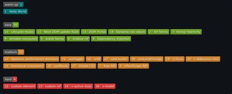 前端 叮~您有一封vuejs挑战邀请函请查收 个人文章 Segmentfault 思否