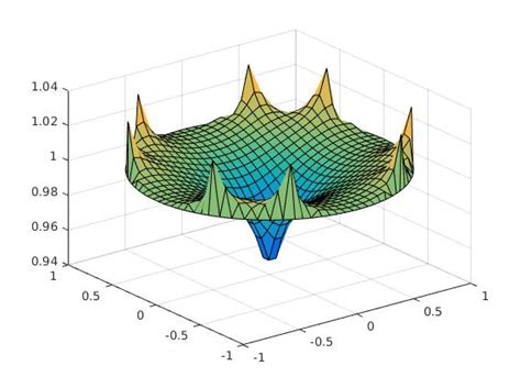 Poisson Pde Solver On A Disked Shaped Domain With Finite Difference