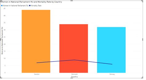 Solved Re Line In Line And Clustered Column Chart Show Microsoft Fabric Community