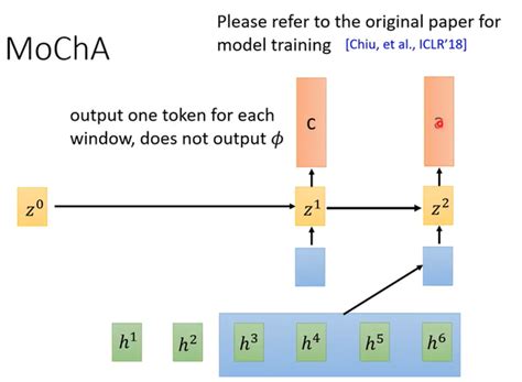 Nlp初学—语音识别2（ctcrnn T） 知乎