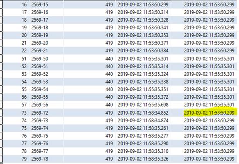 sql reset first value for each group in dataset stack overflow