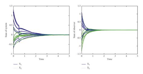 the quasi synchronization state diagram of 8 nodes of observation download scientific diagram