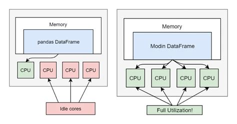 Linux Device Driver Lecture 15 Character Driver Artofit